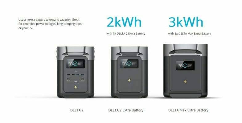 EcoFlow DELTA 2 Solar Kits | Quality Inverters
